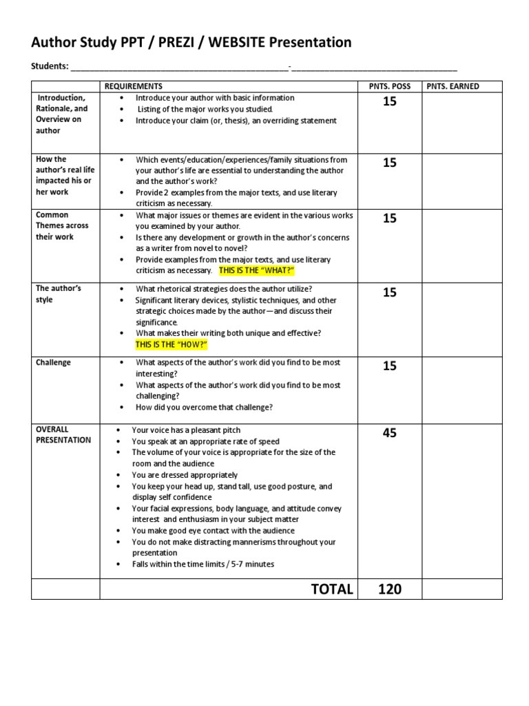 Author Study Presentation Score Sheet | PDF | Criticism | Body Language
