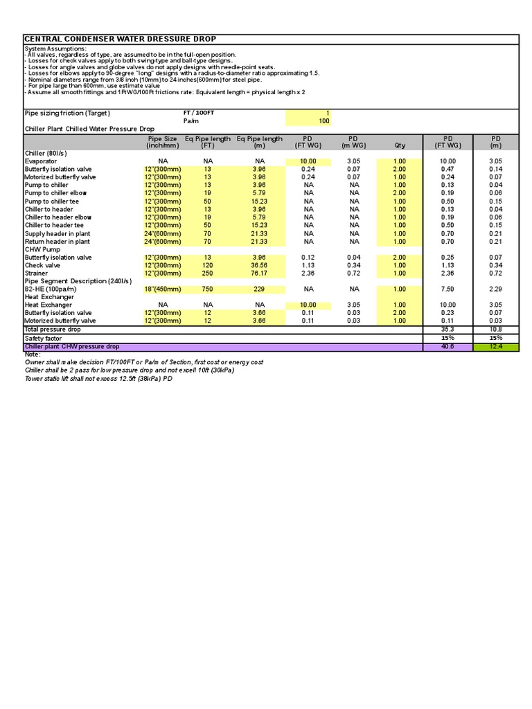 Chiller Water Pressure Drop | PDF | Pipe (Fluid Conveyance) | Valve