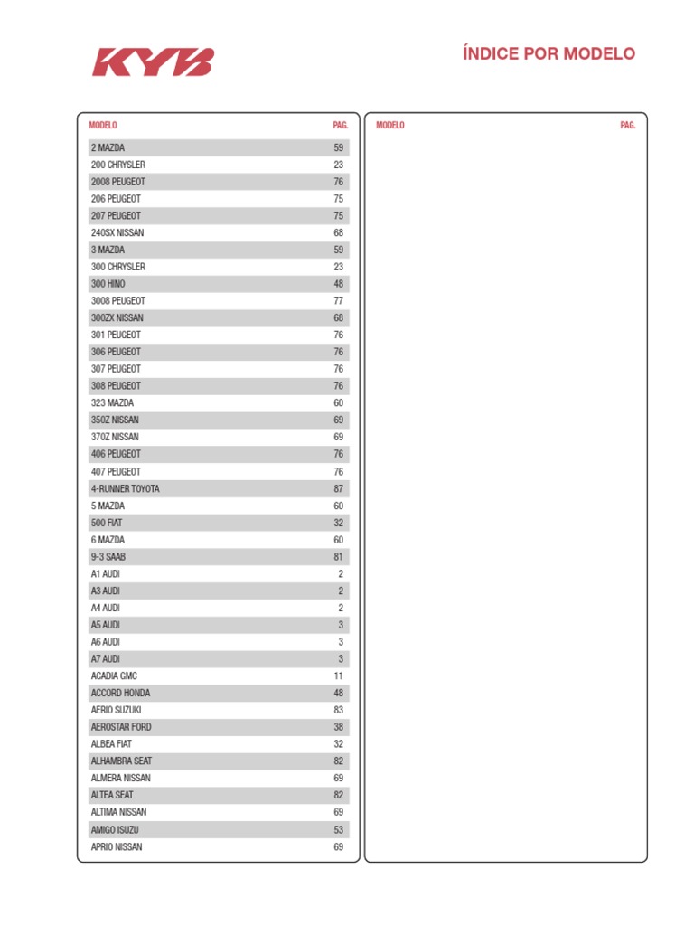Catalogo Kyb 2018 PDF | PDF | Esquivar | Vehículos de lujo