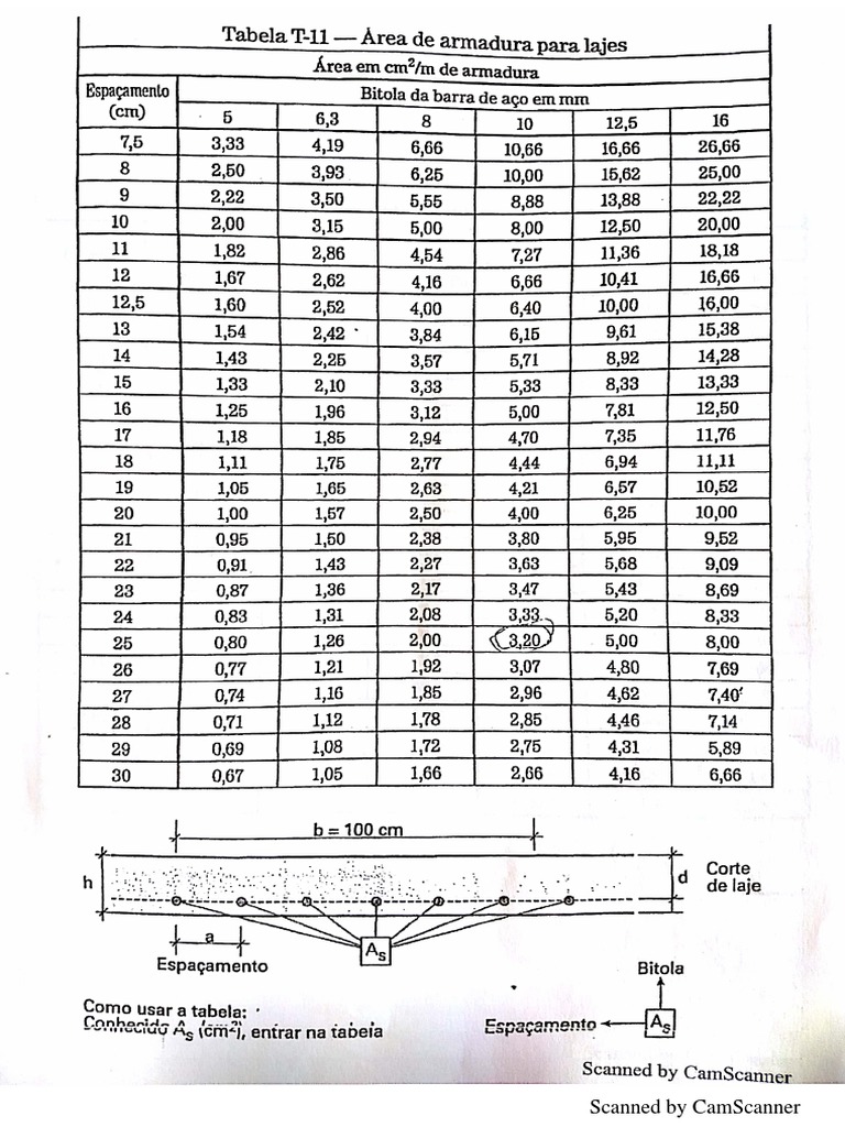 TABELAS K6 e K3 e Área de Aço - LAJES PDF | PDF