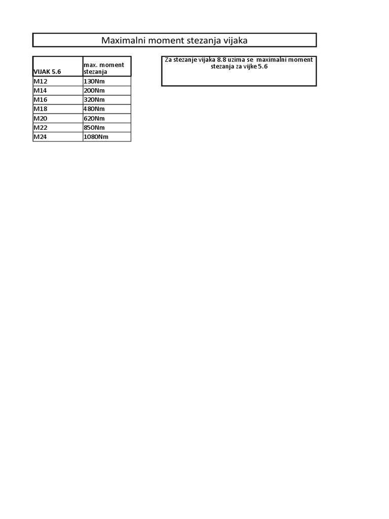 Moment Stezanja Vijaka | PDF