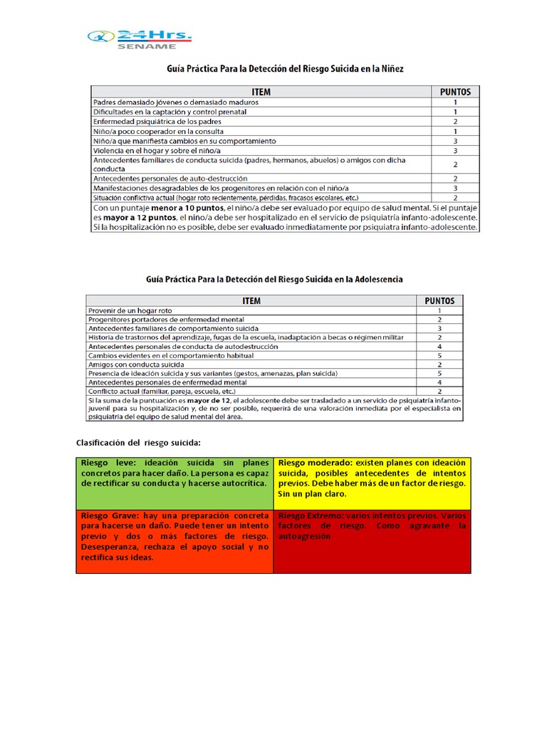 NCFAS-R Escala y Definiciones | PDF