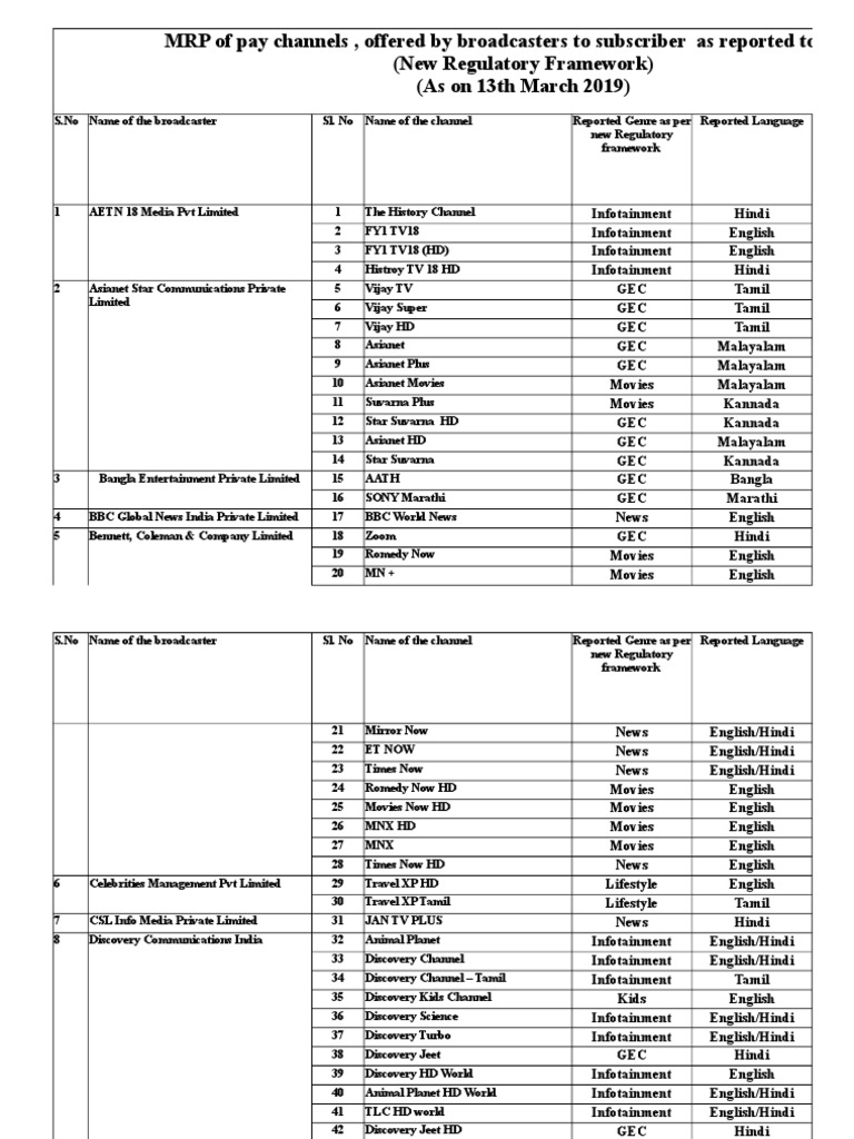 Pay TV Channels and Broadcasters List | PDF | Broadcasting | Television ...
