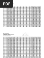 Tabla T Student - 2 Colas | PDF
