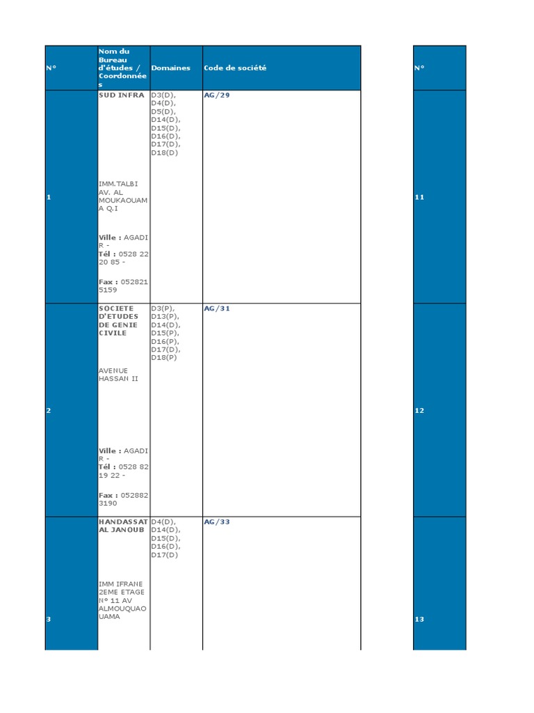 Bet Cfo Cfa Agr | PDF