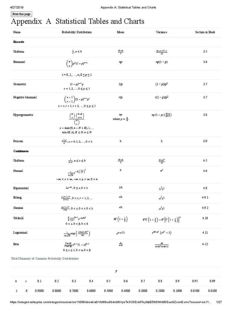 Statistical Tables and Charts | PDF | Conceptual Model | Confidence ...