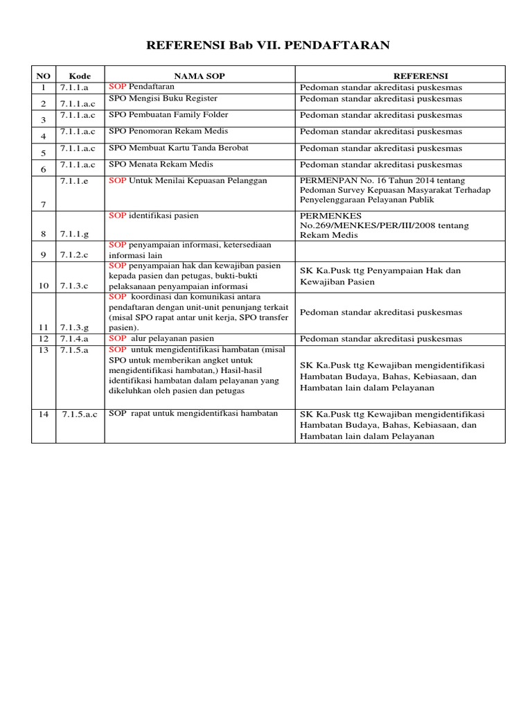 Daftar Referensi BAB 7 | PDF