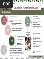 Their Eyes Were Watching God PDF Guide | PDF