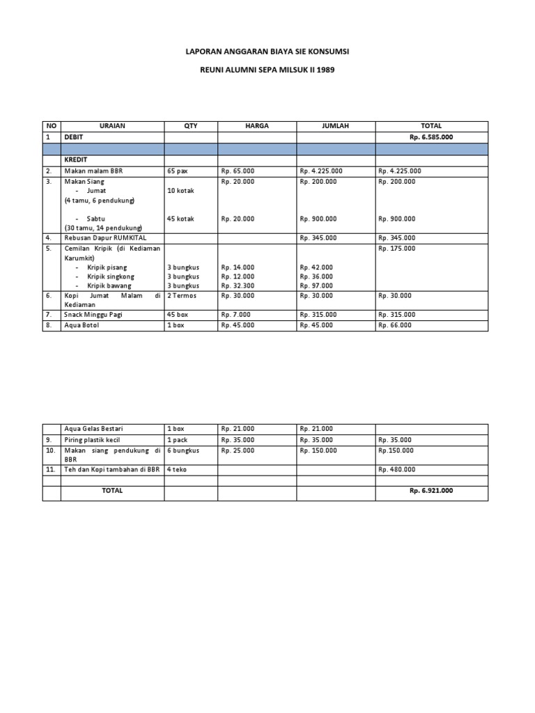 Laporan Anggaran Sie Konsumsi 2 | PDF