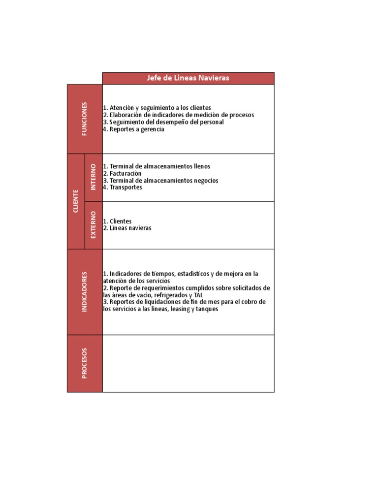 DPP Resumen | PDF | Almacén | Transporte