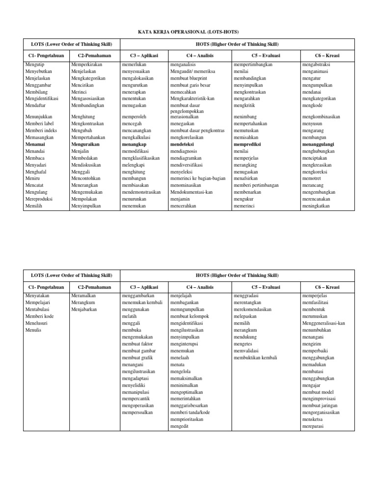 Tabel Kko Lots-Hots | PDF