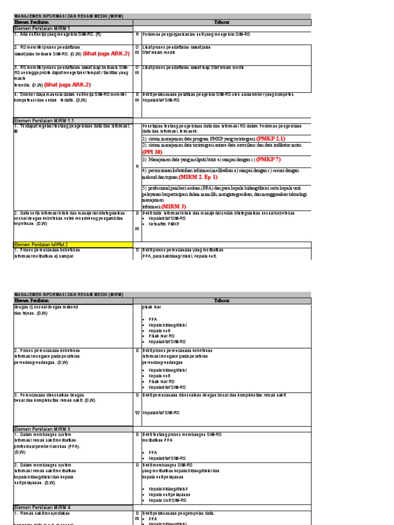 Instrumen Manajemen Informasi Dan Rekam Medik (MIRM) | PDF
