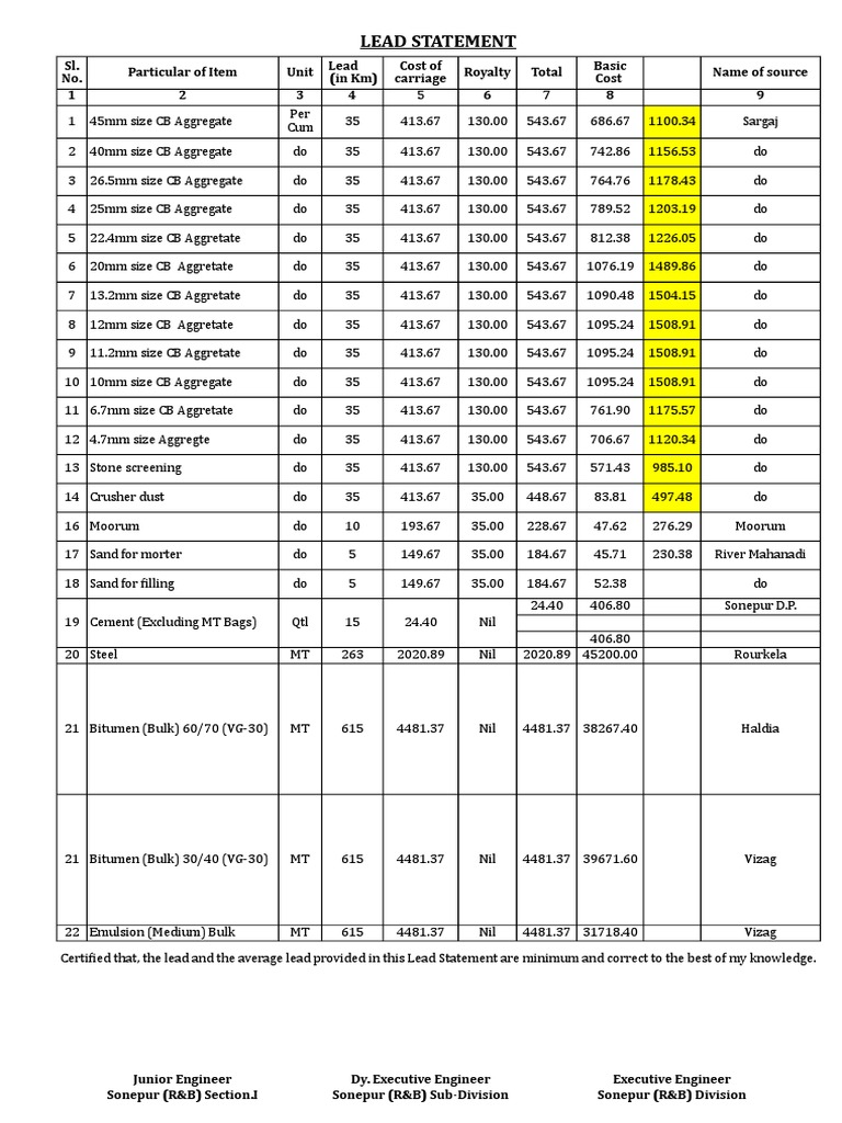 SS Road | PDF | Asphalt | Road