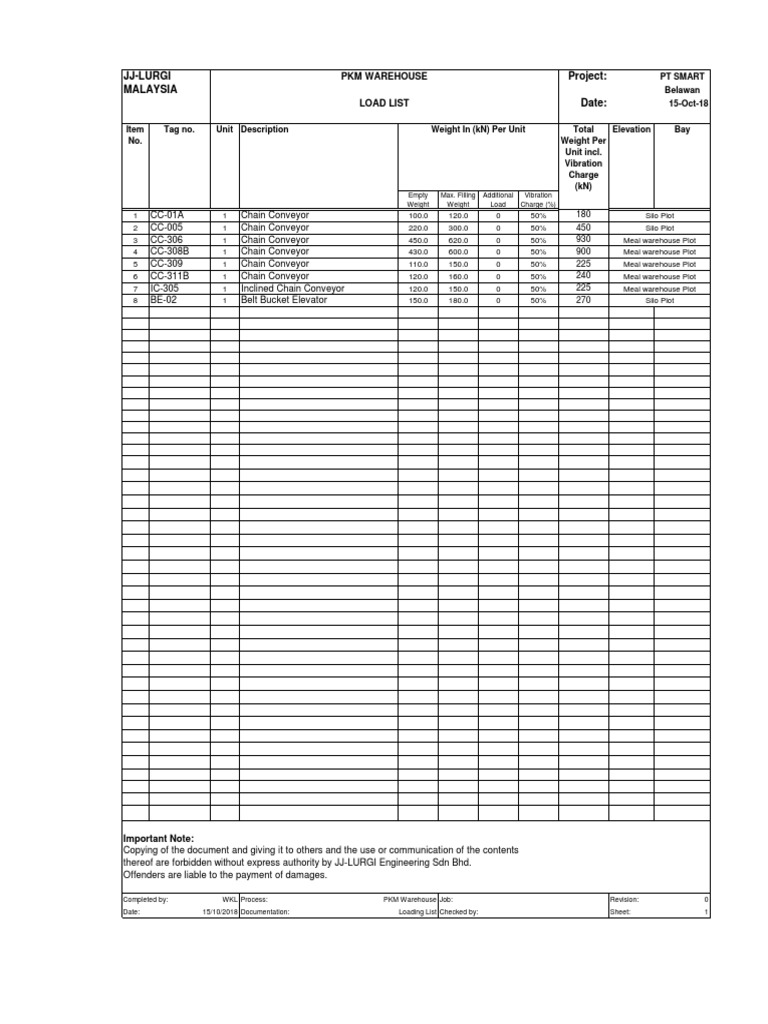 Jj-Lurgi Project: Malaysia Date:: PKM Warehouse Load List | PDF ...