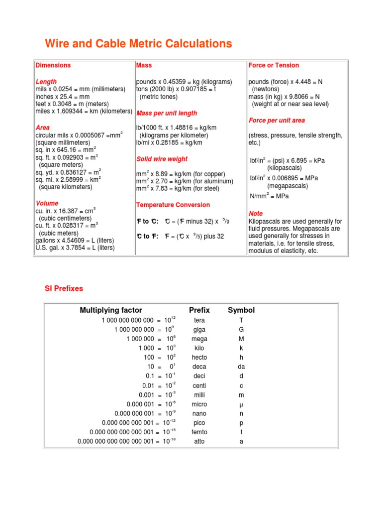 Wire and Cable Metric Conversion Guide | PDF | Pascal (Unit) | Litre