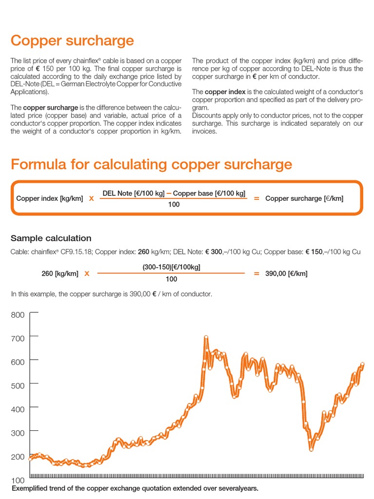 Copper Surcharge: Sample Calculation | PDF