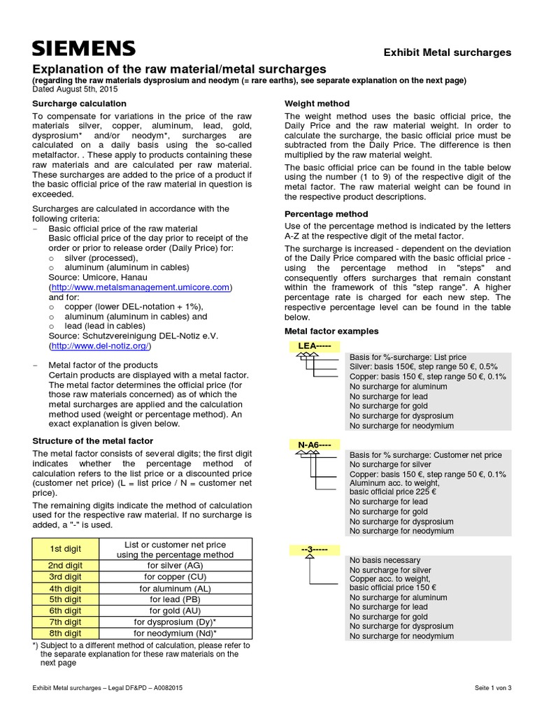 Explanation of The Raw Material/metal Surcharges: Surcharge Calculation ...