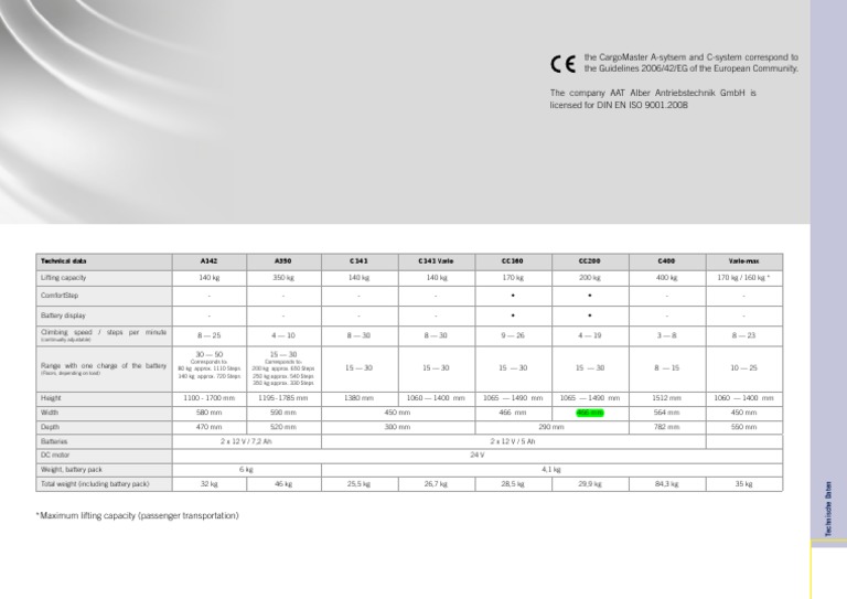 Cargomaster CC 200 | Download Free PDF | Vehicles