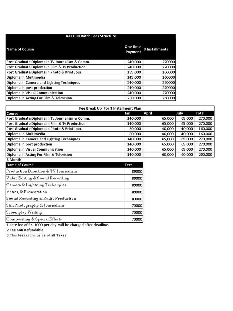 AAFT 98 Batch Fees Structure: Fee Break Up For 3 Installment Plan | PDF ...