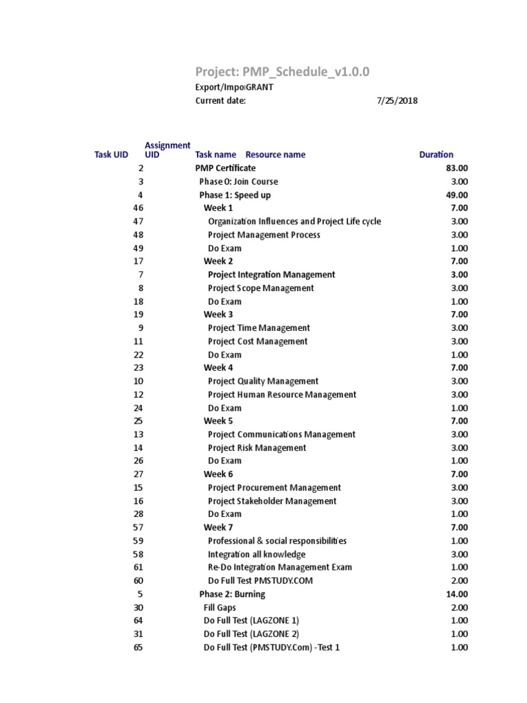 PMP Schedule v1.0.0 | Download Free PDF | Project Management | Leadership