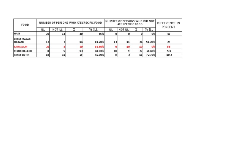 Attack Rate Table | PDF