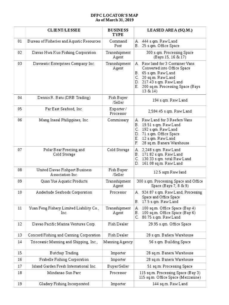 DFPC Locator's Map | PDF | Fish And Humans | Business