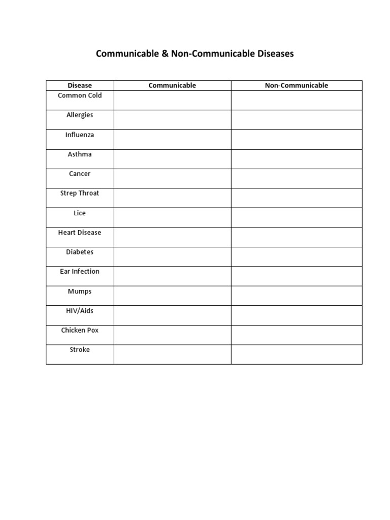Communicable vs Non-Communicable Diseases | PDF