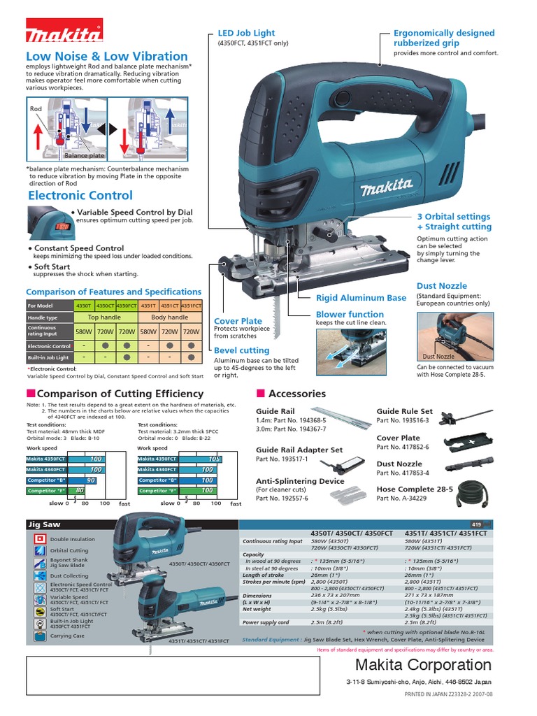 Makita Jig Saw | PDF | Manufactured Goods | Mechanical Engineering