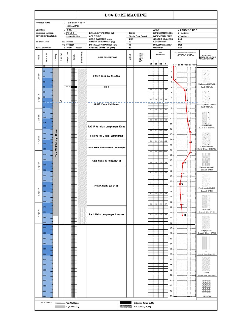 Log Bore Machine:: Jembatan Bah Sulawesi MRL: Jembatan Bah BH-01 | PDF ...