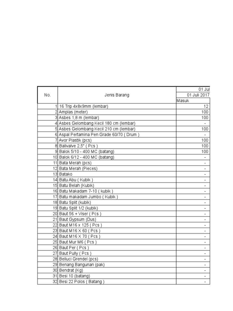 Contoh Inventori Stok Gudang