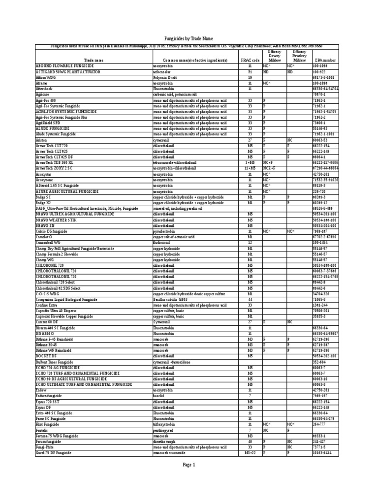 MS Labeled Fung For Pumpkin | PDF | Biocides | Pesticide