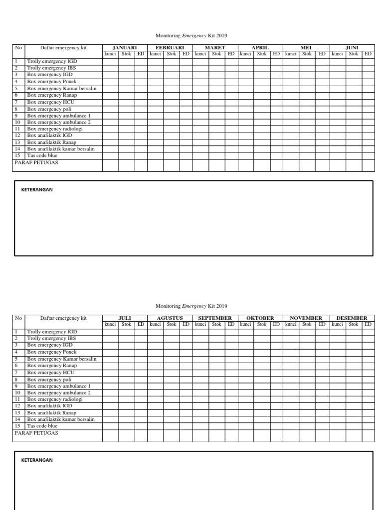 Monitoring Emergency Kit | PDF