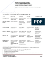 Classification of Educational Tests | PDF | Test (Assessment ...