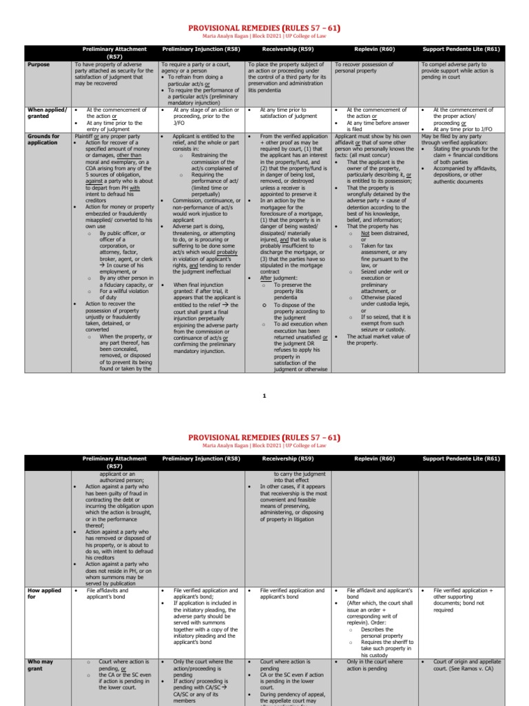 CivPro - Provisional Remedies Table | PDF | Injunction | Bail