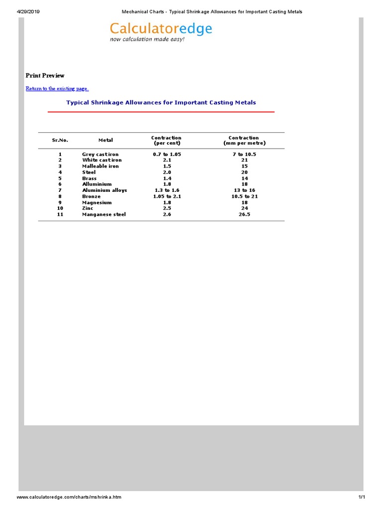 Gleason Bevel Gear Design | PDF