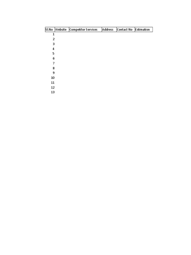 Competitor Survey | PDF