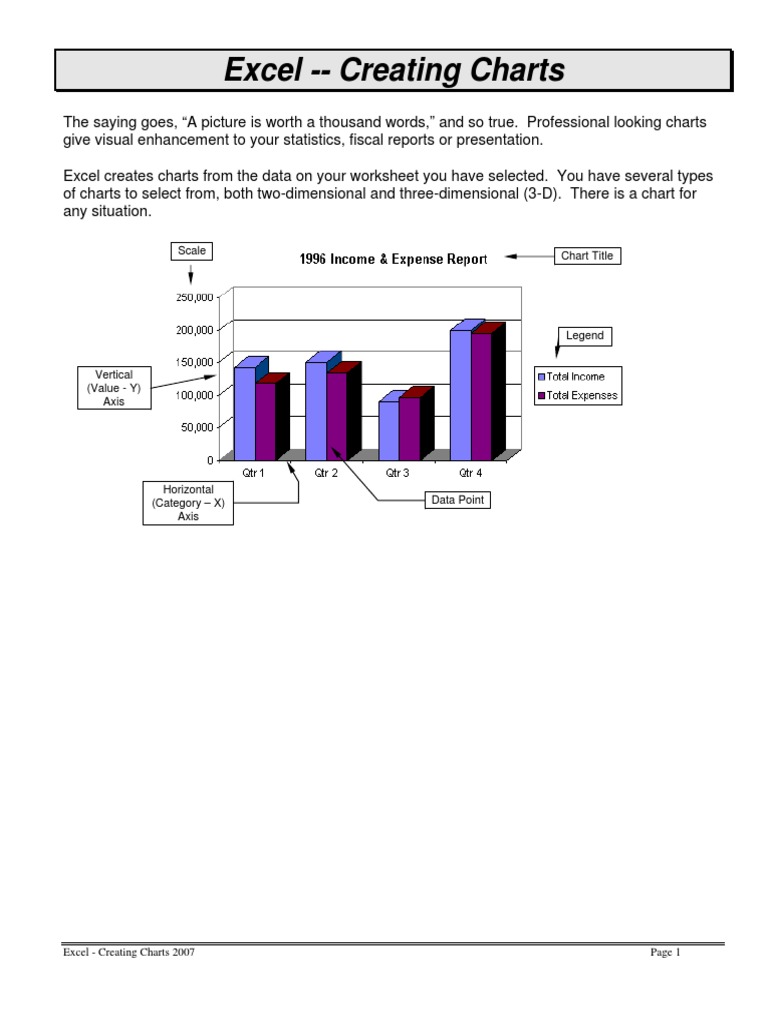 Excel - Creating Charts: Scale Chart Title | PDF | Chart | Cartesian ...