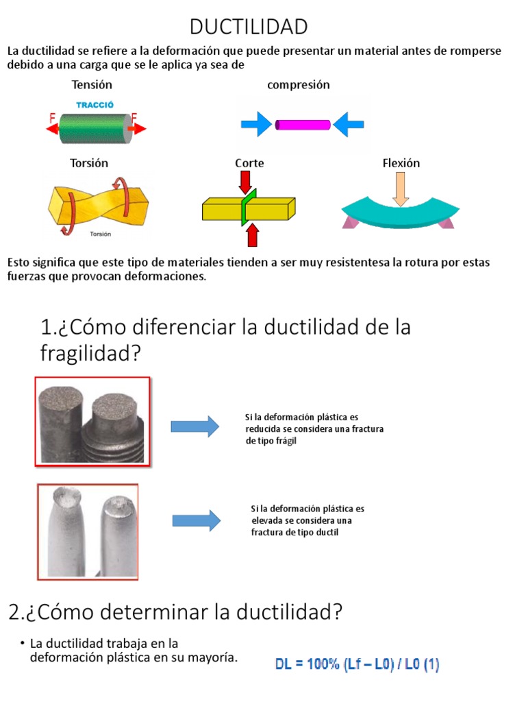 Ductilidad: Definición y Aplicaciones | PDF | Ductilidad | Plasticidad ...