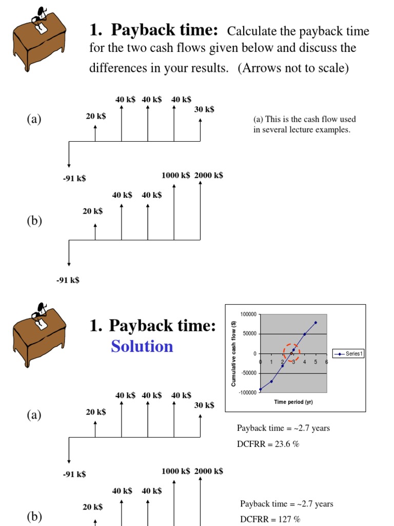 Profitability Analysis | PDF | Net Present Value | Mathematical And Quantitative Methods (Economics)