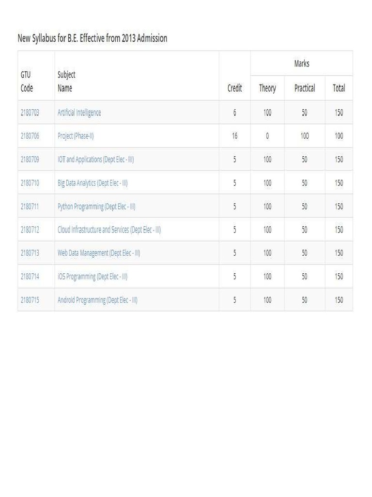 2180711 (1) | PDF | Python (Programming Language) | C (Programming Language)