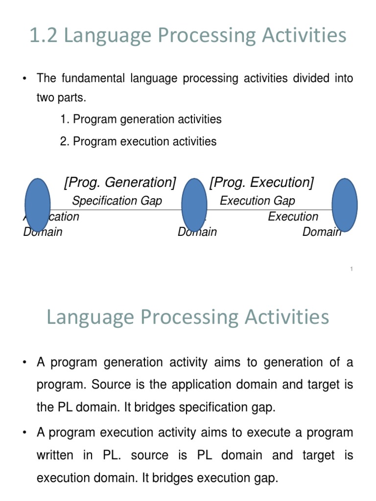 1.2language Processing Activities-1 | PDF | Computer Program | Programming