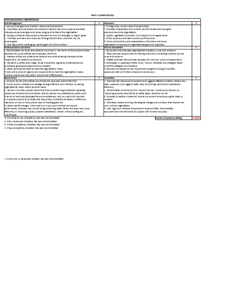 Part 2 Core Behavioral Competencies Edited | Download Free PDF ...