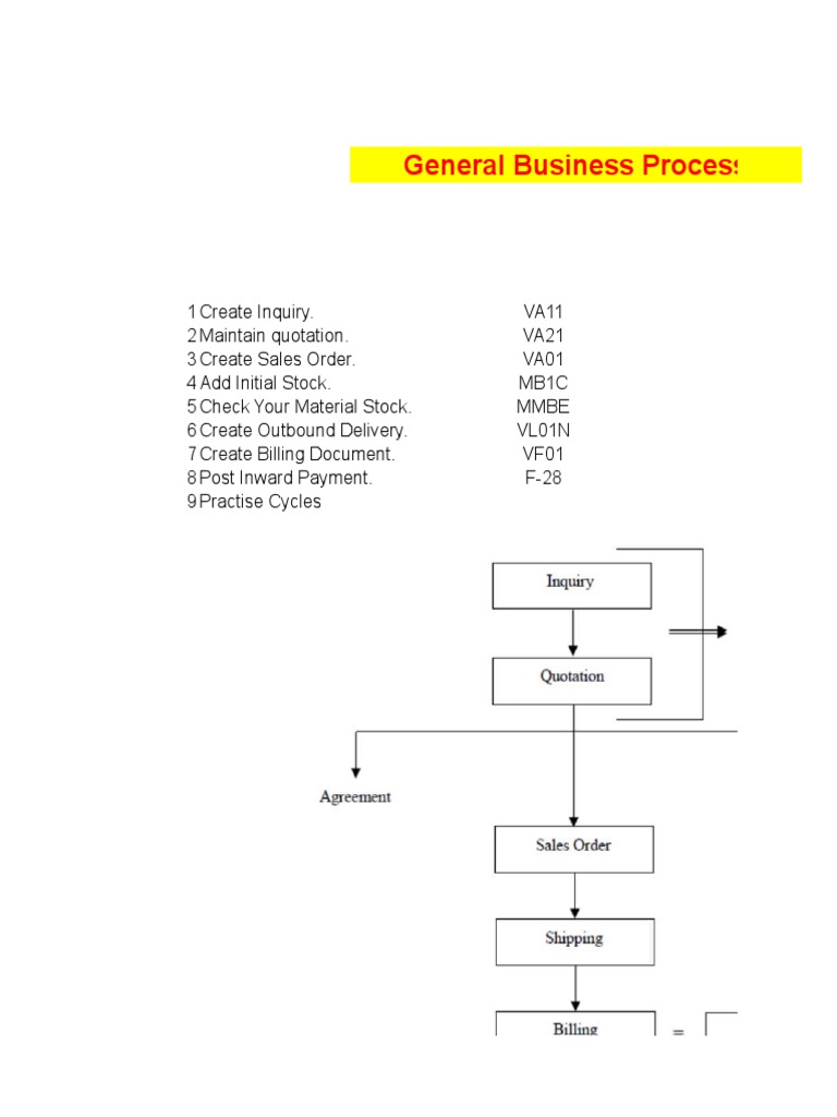 O2C Process | PDF | Invoice | Economies