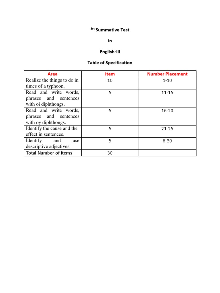 English-III Test for Students | PDF | Language Mechanics | Grammar