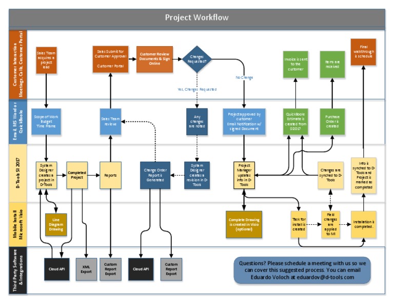 Suggested Company Workflow 1 | PDF | Quick Books | Microsoft Windows