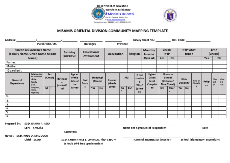 Misamis Oriental Division Community Mapping Template | PDF | Behavior ...