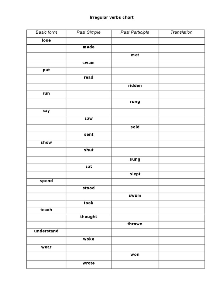 Basic Form Past Simple Past Participle Translation: Irregular Verbs Chart | PDF