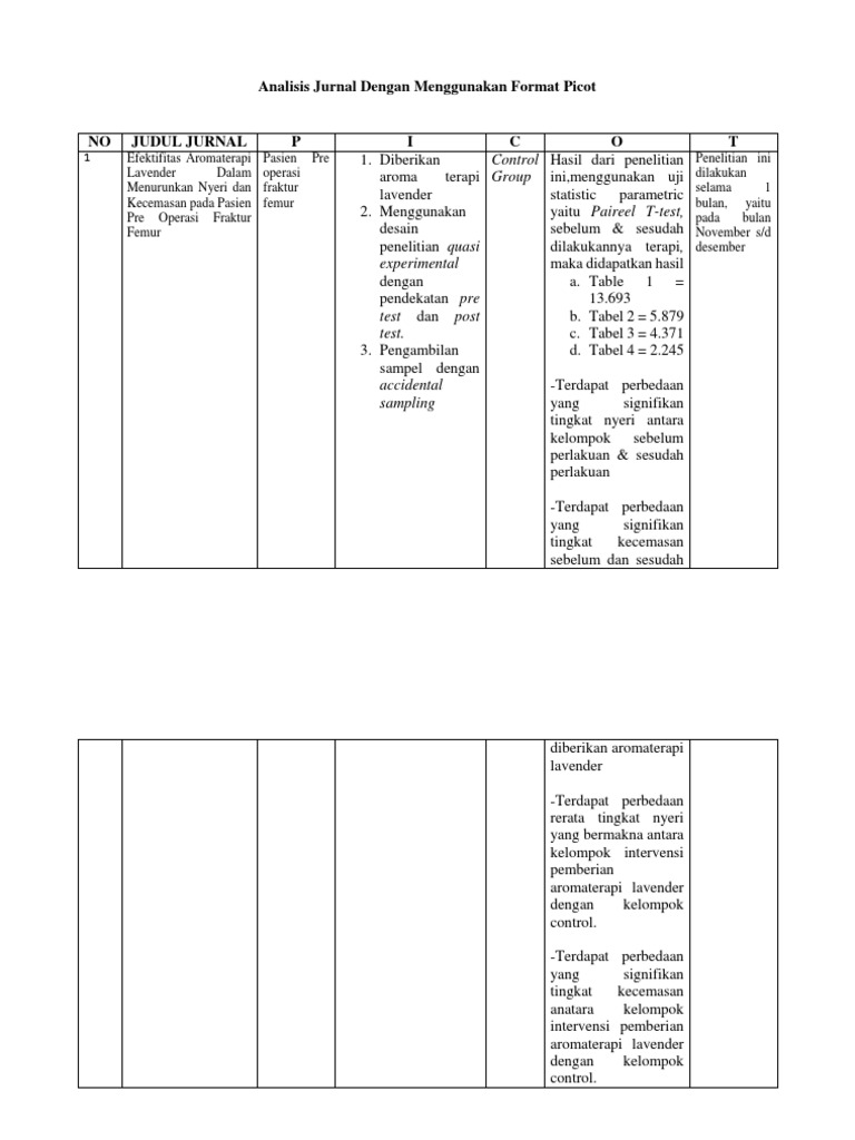 Analisis Jurnal Dengan Menggunakan Format Picot | PDF