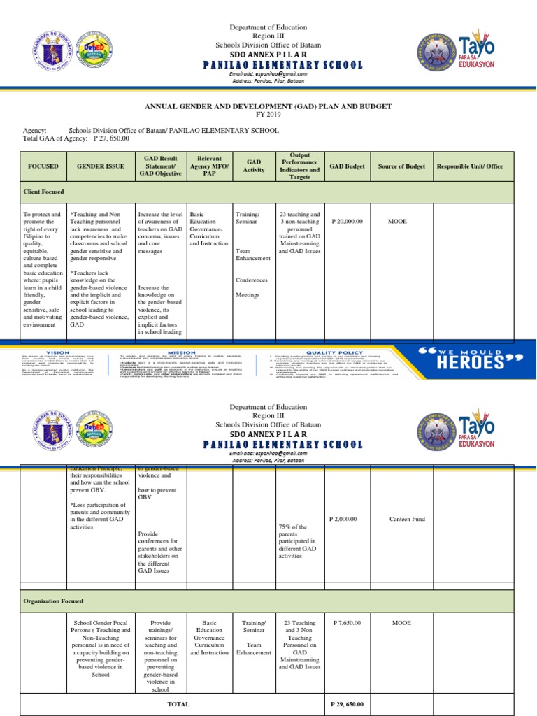 School Action Plan On Gulayan Sa Paaralan Program | Curriculum ...