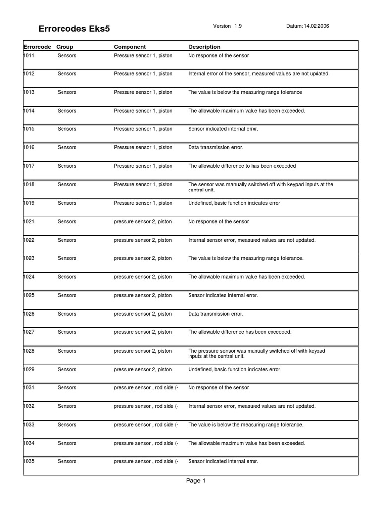 Errorcodes EKS5 en | PDF | Sensor | Engineering Tolerance